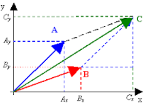 7. Vectors i rectes en el pla | mar-de-matematiques-