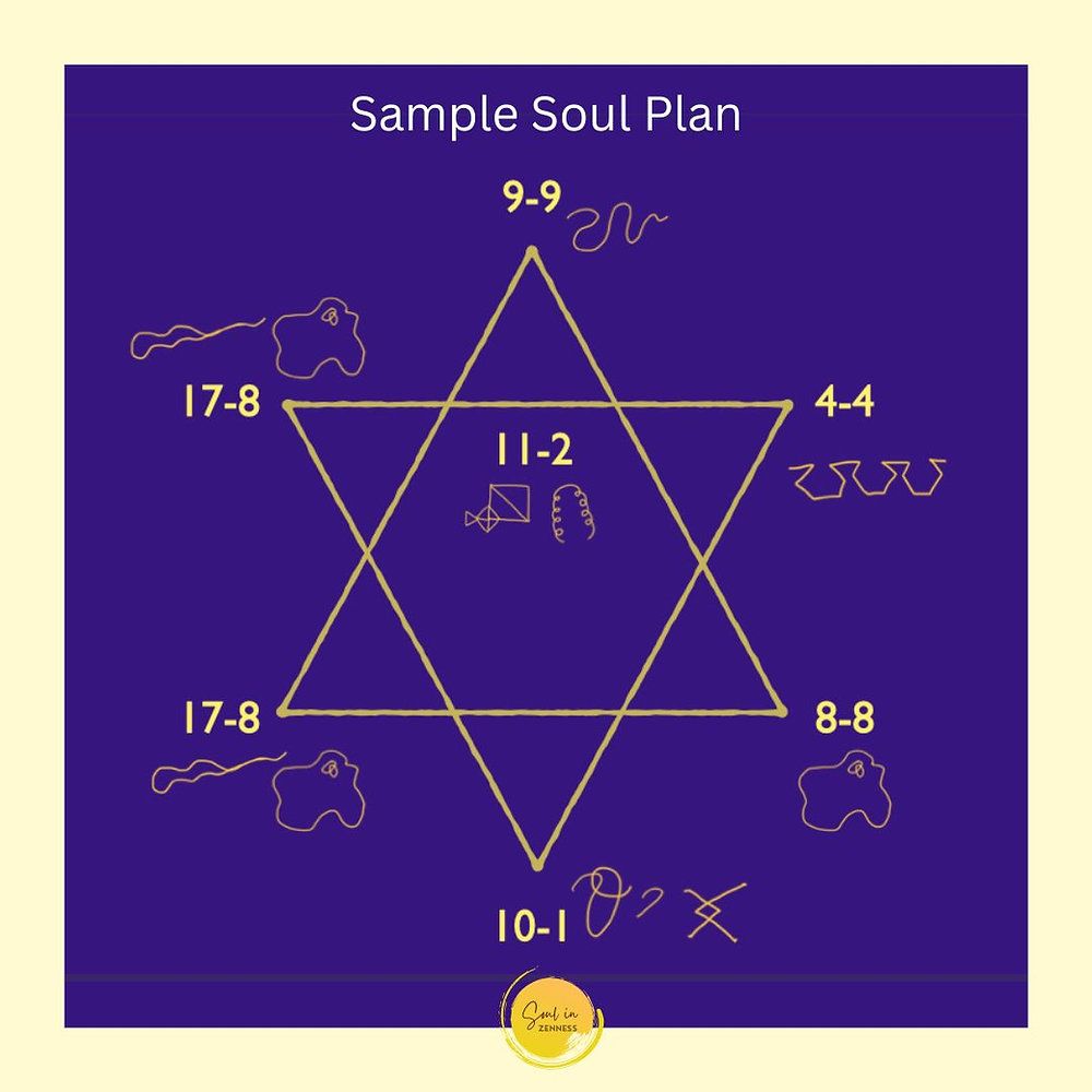 Soul Plan explained as a life guidance tool