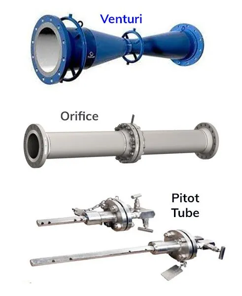 Accurate and Efficient Flow Measurement with Velocity Flow Meters ...