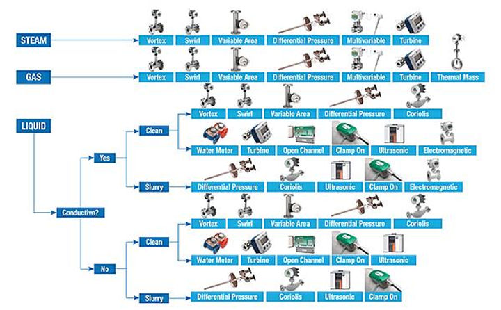 The Basics of Differential Pressure Flow Meters: Understanding How They ...