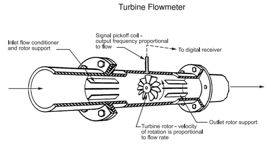 Flow Meter Technology: A Comprehensive Guide to Selection, Applications ...