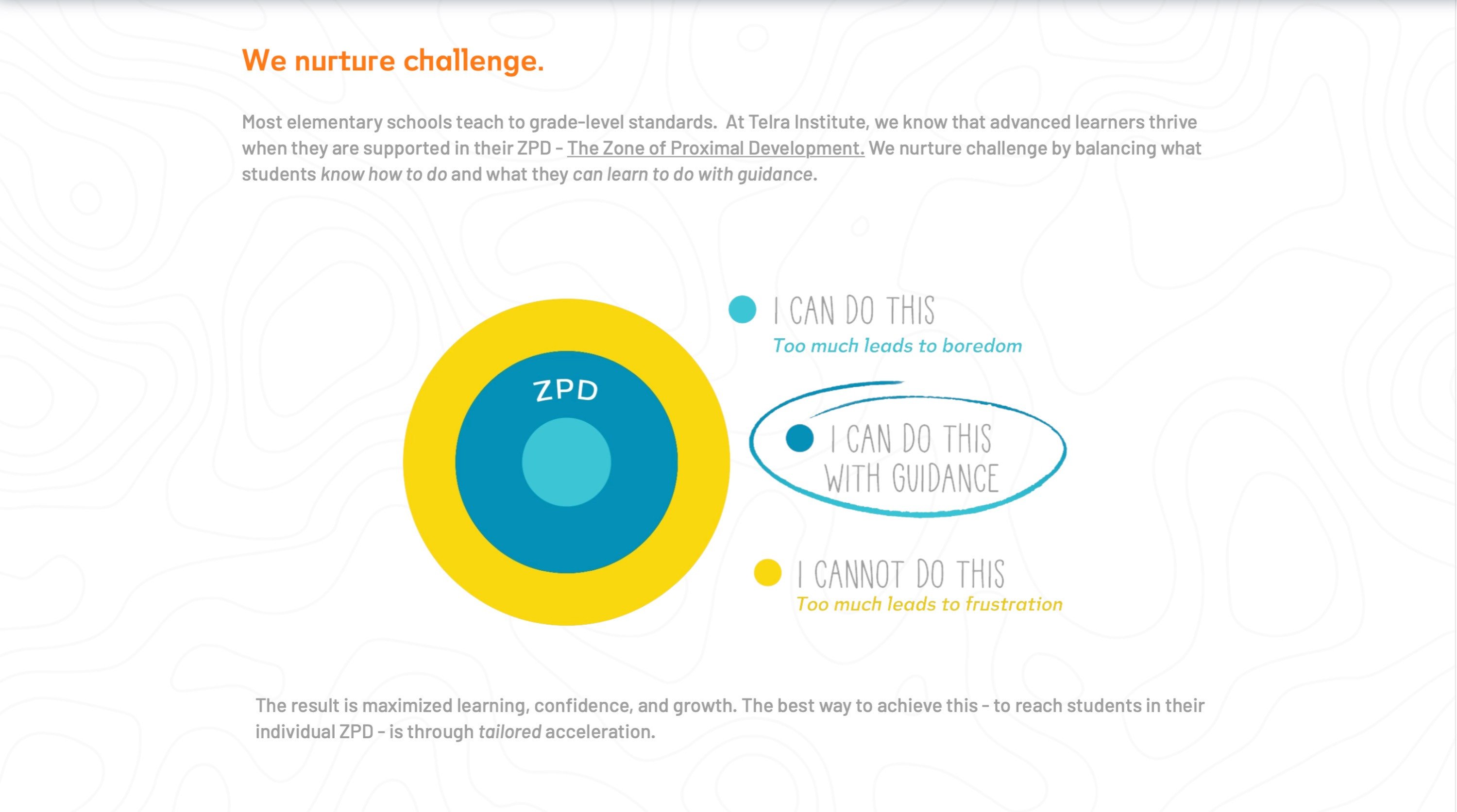 WHY TELRA | Telra Institute