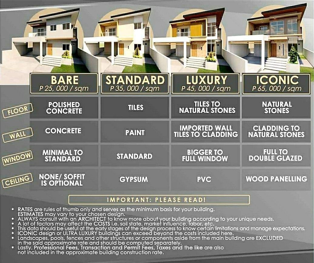 Breaking Down the Estimated Construction Cost in the Philippines: What ...
