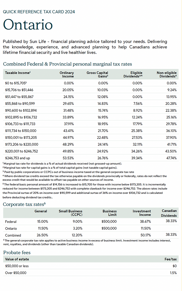 Quick Reference Tax Card 2024