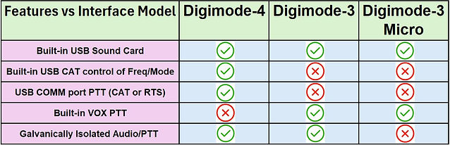 Xiegu Digimode Interfaces | ham-interfaces.com