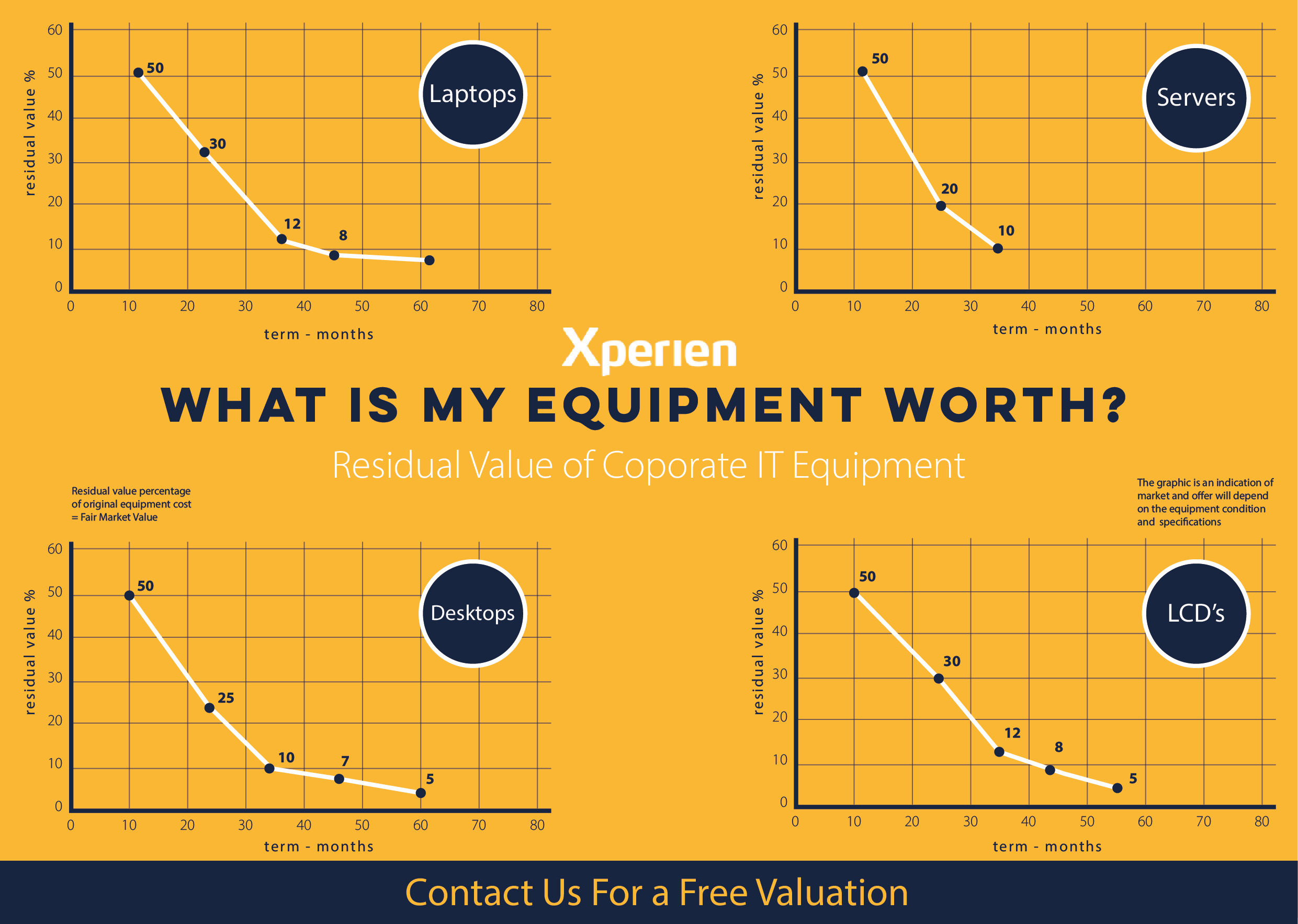 Value Recovery | Xperien