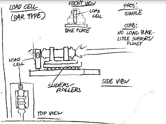 Solid Rocket Motor Test Stand | My Site