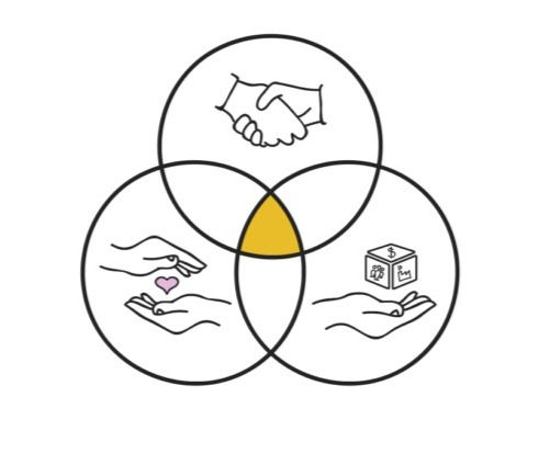 ¿Qué es “Valor Compartido”?