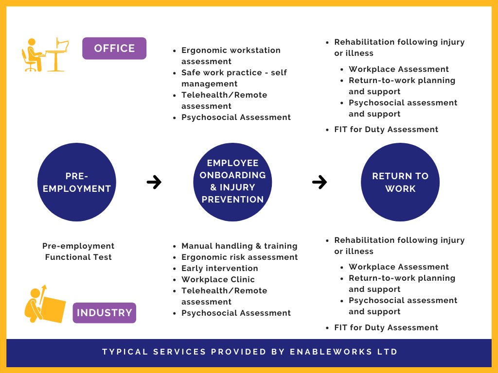 Our Services | EnableWorks | New Zealand