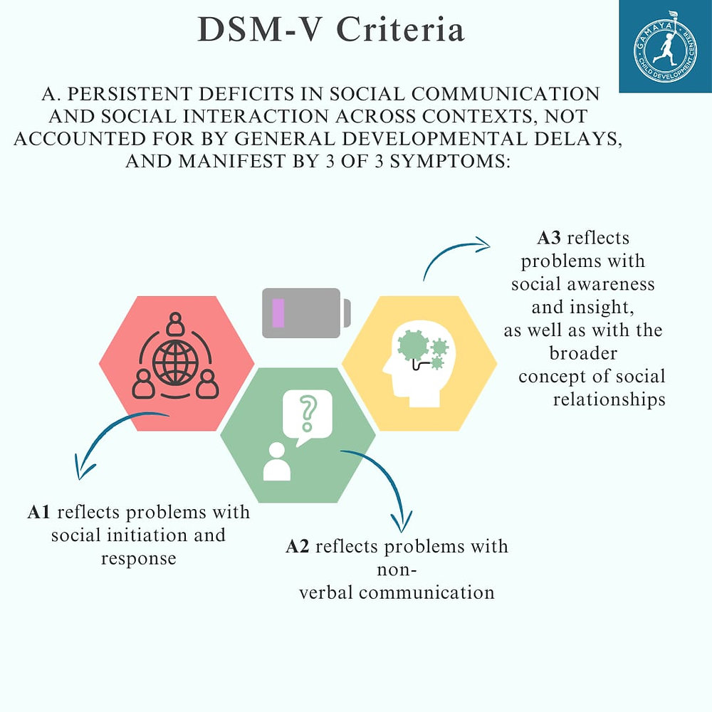 Understanding DSM-V Criteria for Autism Spectrum Disorder
