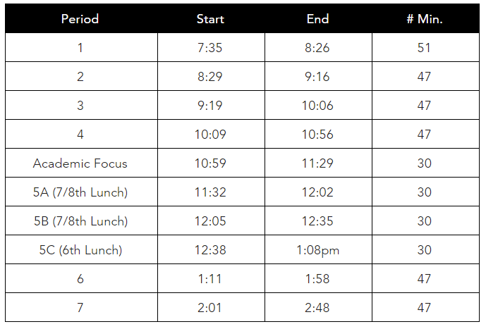 6 Middle School Schedules with Flex Periods