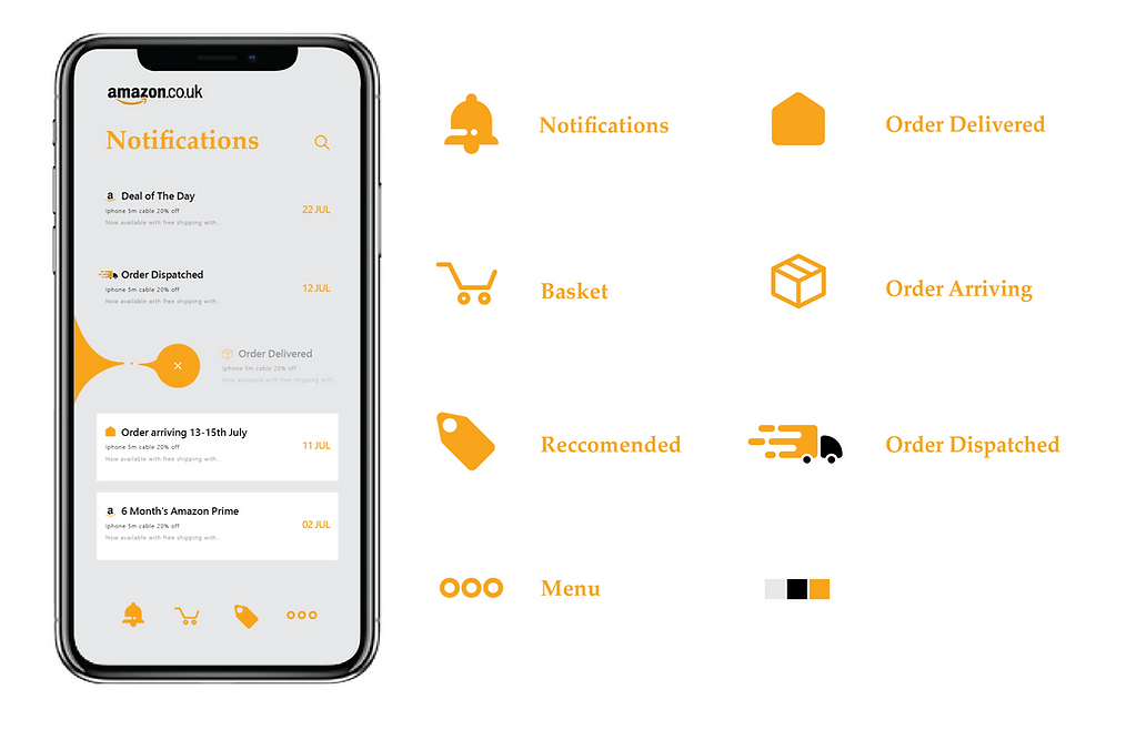 Amazon's Interface | Maheshthemaker