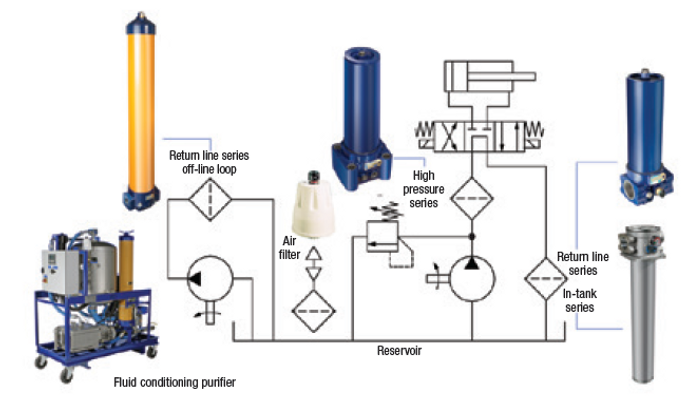 Pall Filtration, Thailand and Indochina