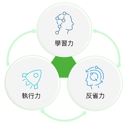 加入亞福｜夥伴制度建立未來領導者｜亞福儲能 APh ePower