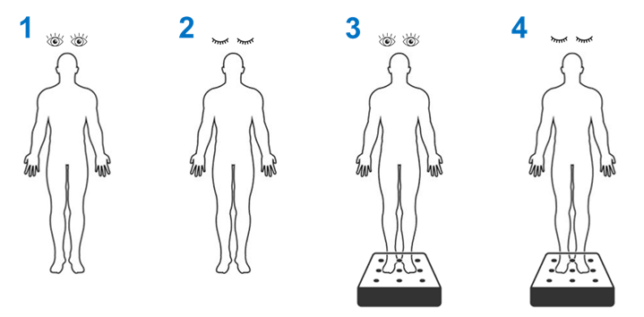 Modified Clinical Test of Sensory Interaction in Balance - mCTSIB, How ...
