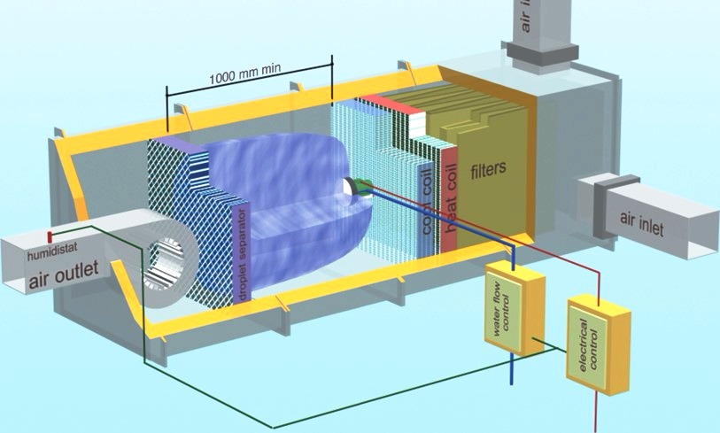 Vangeel - Microniser | Hygienic ecological economical humidification