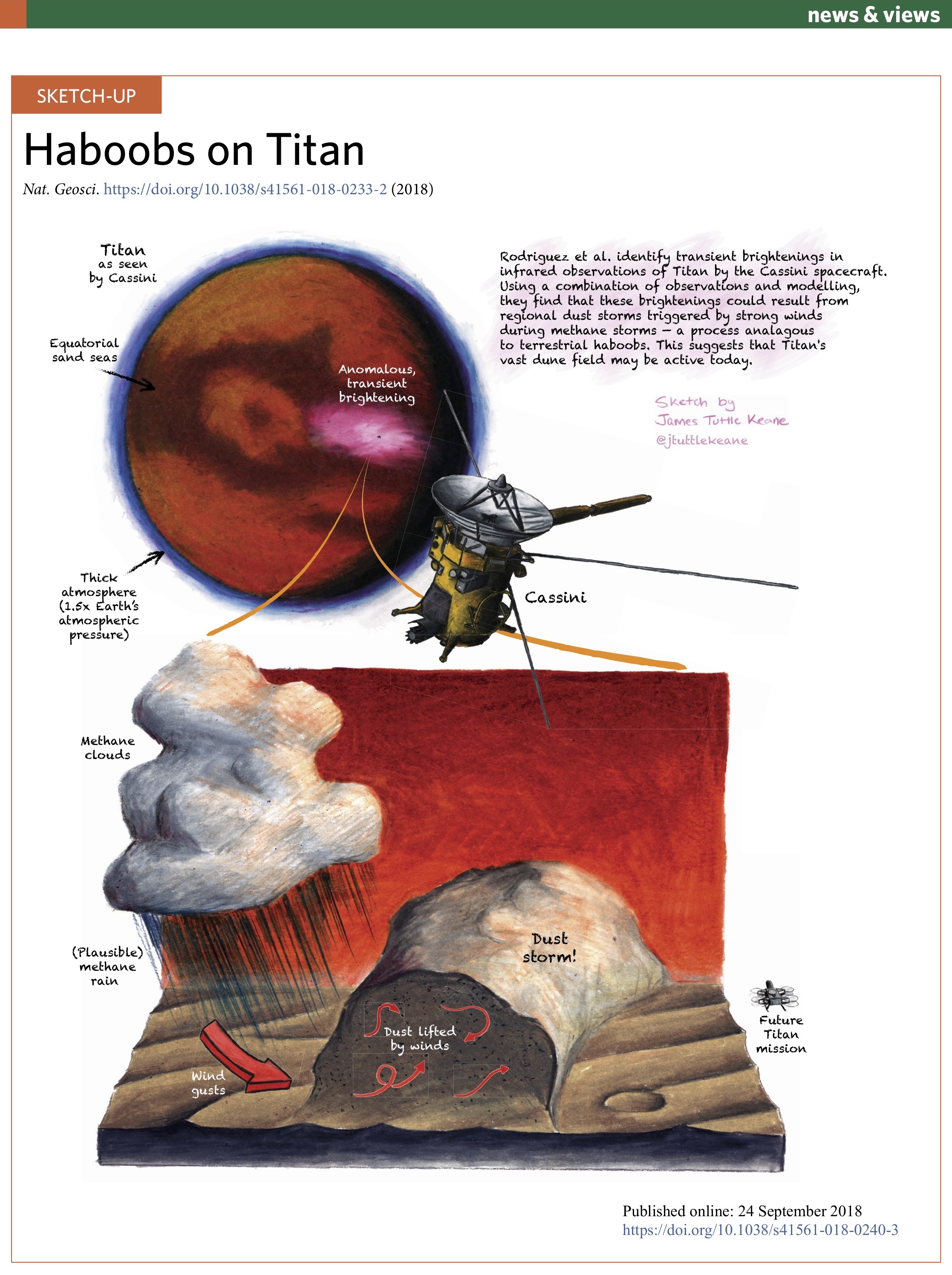 ILLUSTRATIONS | jamestuttlekeane