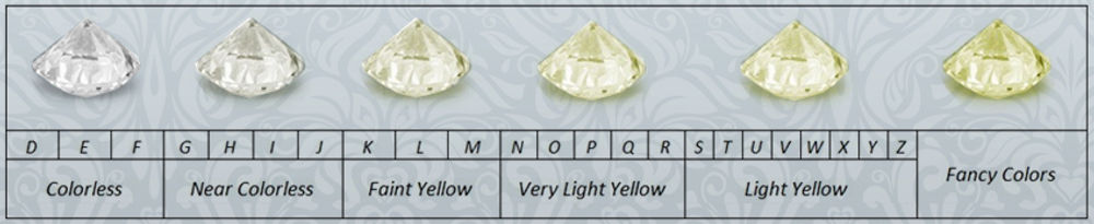 What Diamond Color Grade Should You Buy?