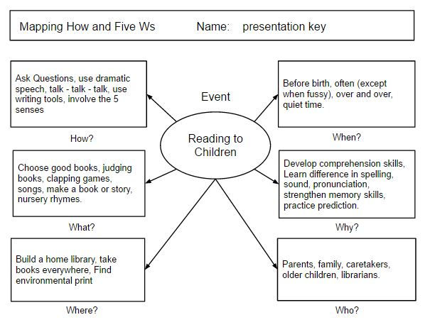 Literacy Readiness | we-teach-facs