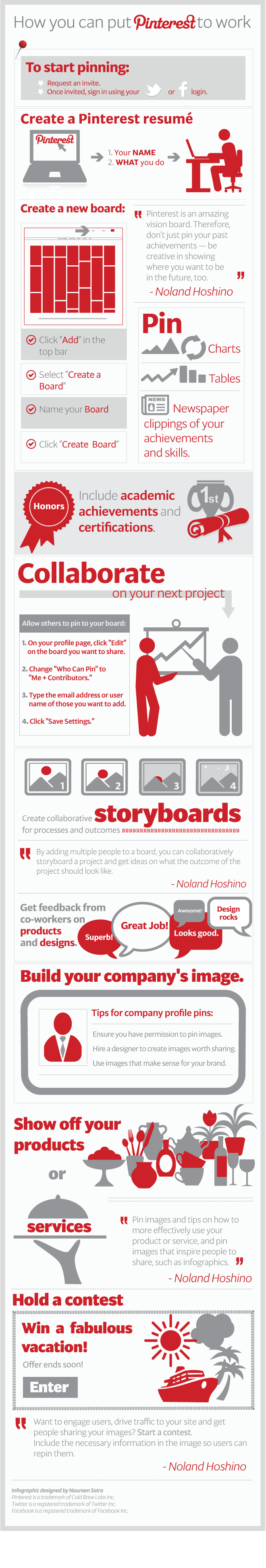 Pinterest in the Classroom