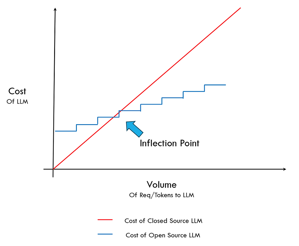 Choosing Your LLM: A Product Thinking Approach