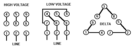 Understanding 3-Phase Motor Wiring