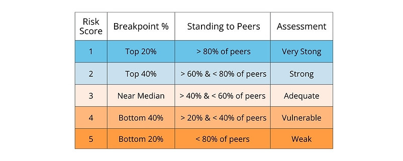 Counterparty Credit Ratings: Methodology and Overview