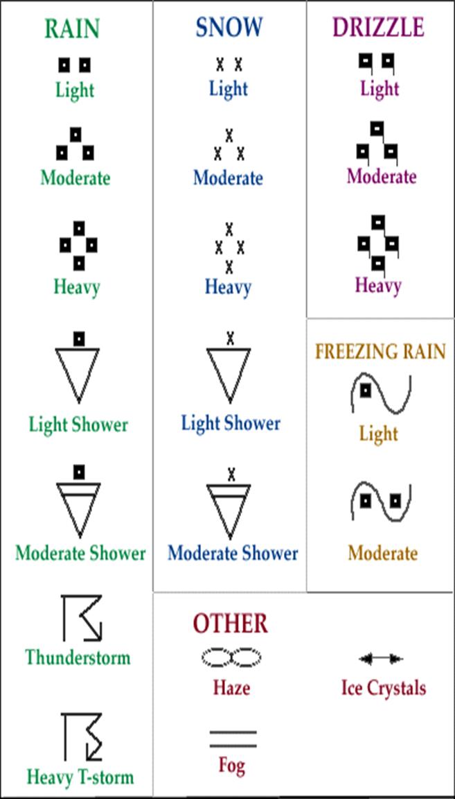 Meterology | Questions & Answers | Maritime Training | Seaway Academy
