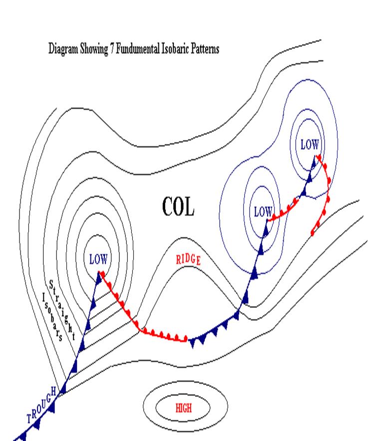 Meterology | Questions & Answers | Maritime Training | Seaway Academy