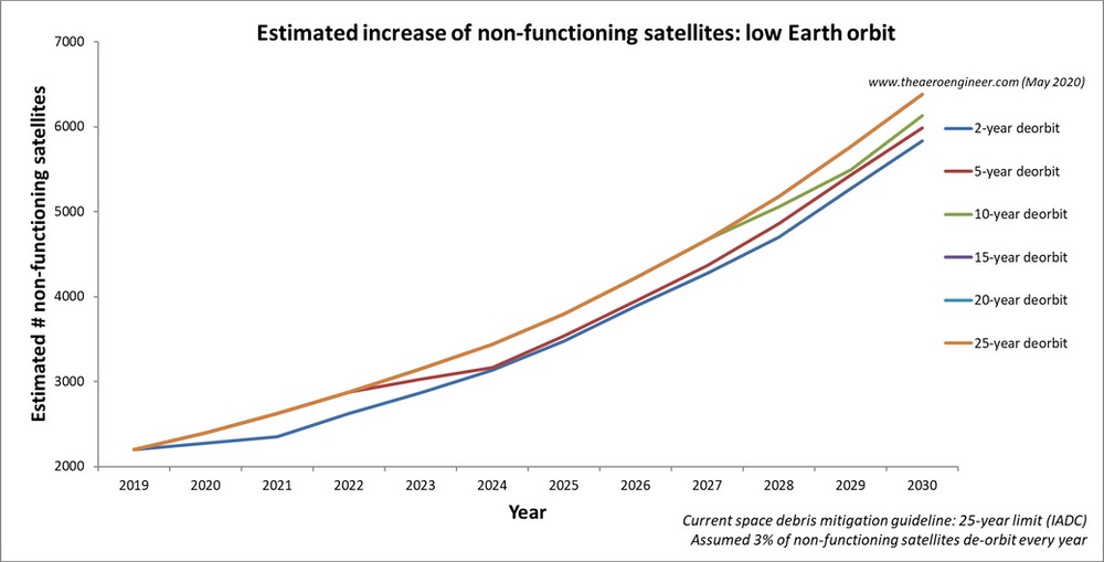 The Ultimate Guide to Space Debris