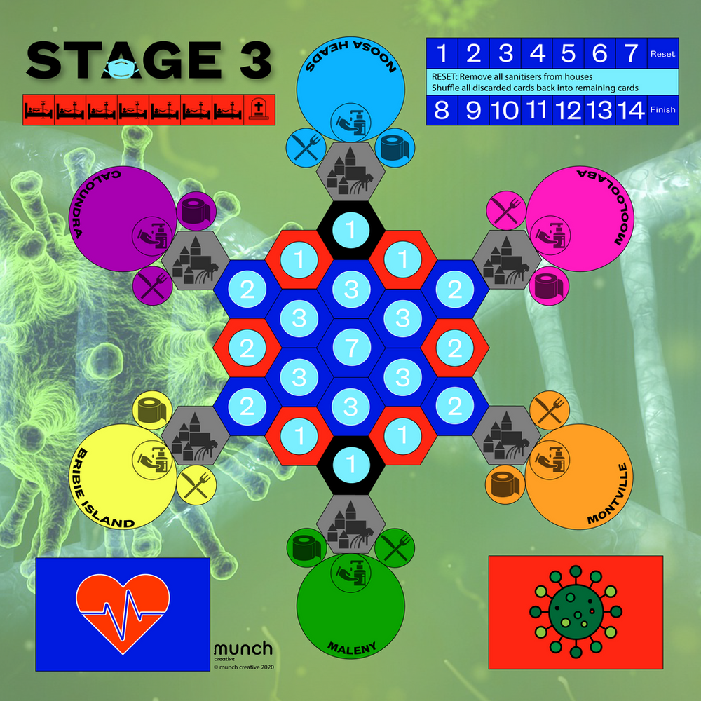 The making of Stage 3
