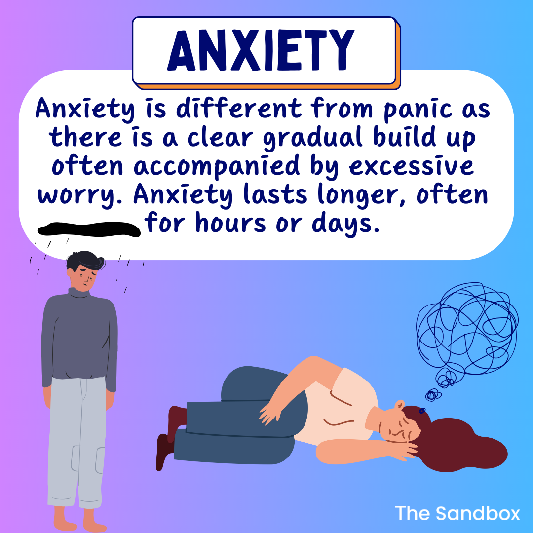 Anxiety, Stress, and Panic 🌀