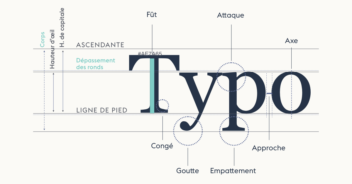 Conseils graphiques | Maud Pillet • Graphiste Annecy & Genève