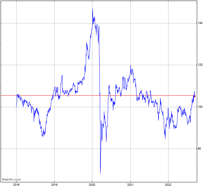 Fundo Imobiliário XPML11 Vale a Pena? Cotação, Dividendos, Valor ...
