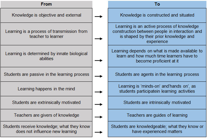 Principles of Pedagogy