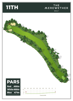 Merewether Golf Club, Merewether Golf to the Max, Merewether Golf Max ...