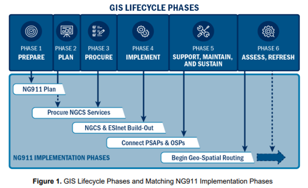 NG9-1-1: Common CAD Questions