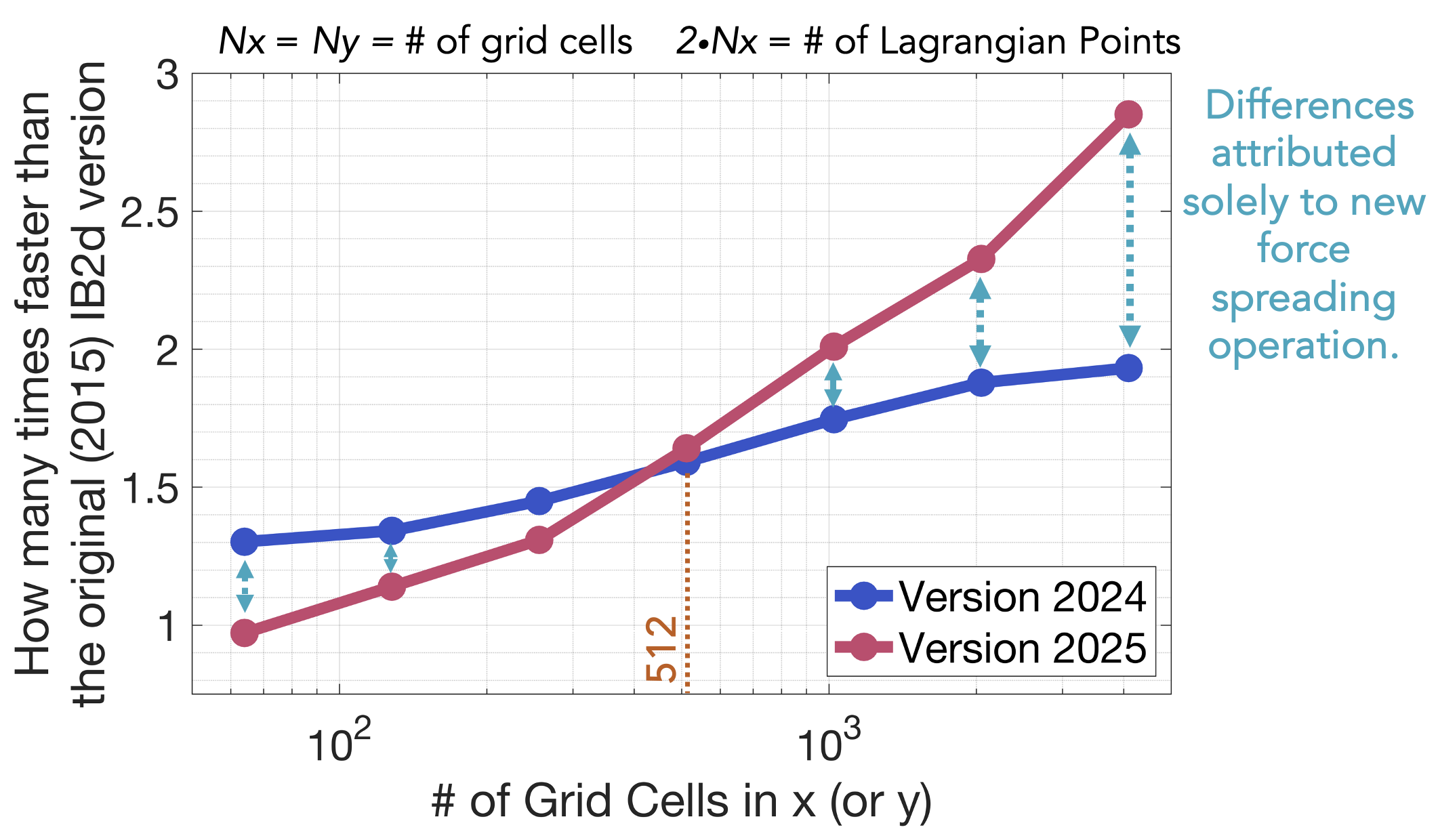 GitHub - nickabattista/IB2d: An easy to use immersed boundary method in 2D, with full ...