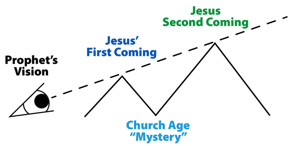 Time Gap in Daniel's Prophecy