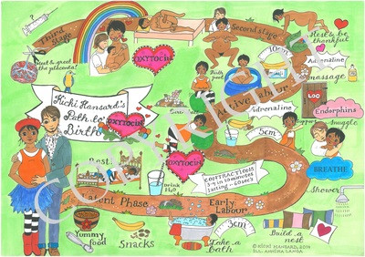 Kicki Hansard's Path to Birth - A2 Poster | BirthBliss Academy