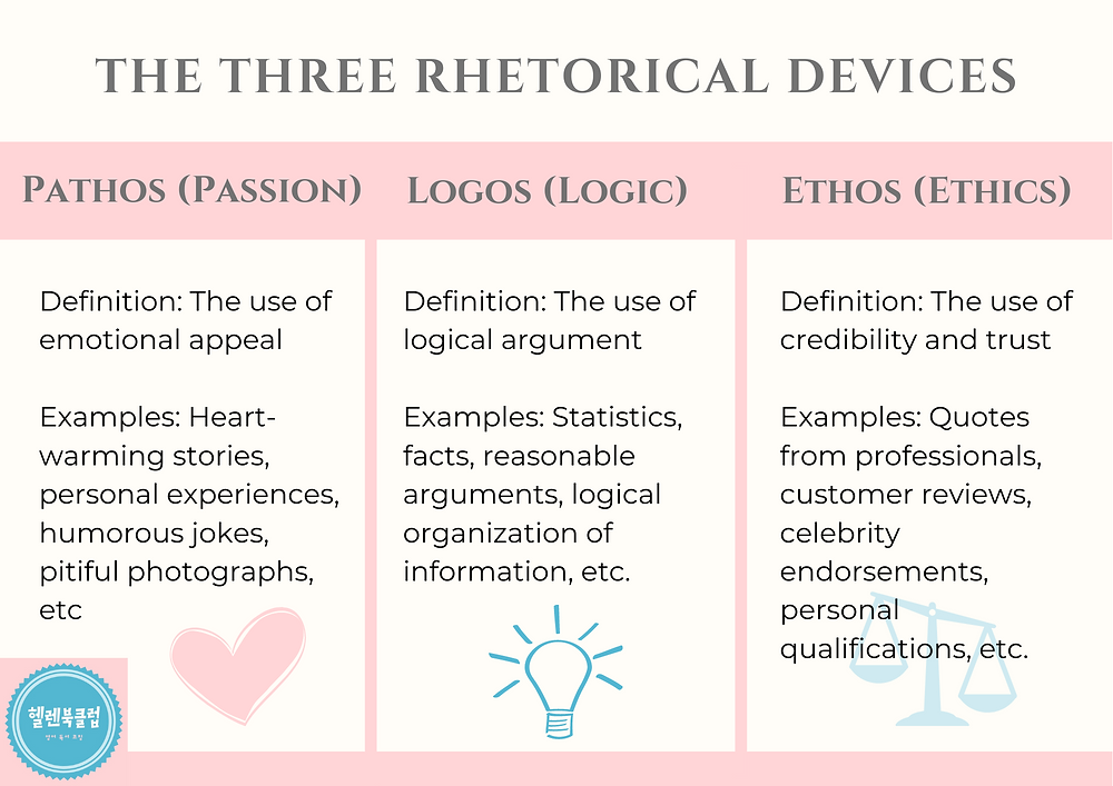 Rhetorical Devices Pathos Logos Ethos rhetorical-devices-pathos-logos-ethos