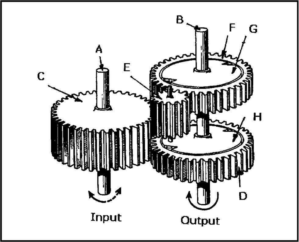 Gears, Gear Trains, and Gear Classifications