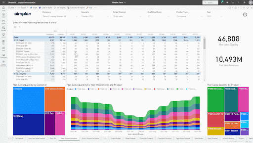 Top Sales Forecasting Techniques For Fpanda Professionals