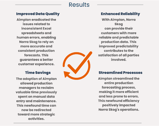 How Aimplan Helped Norra Skog Get Better at Planning Production