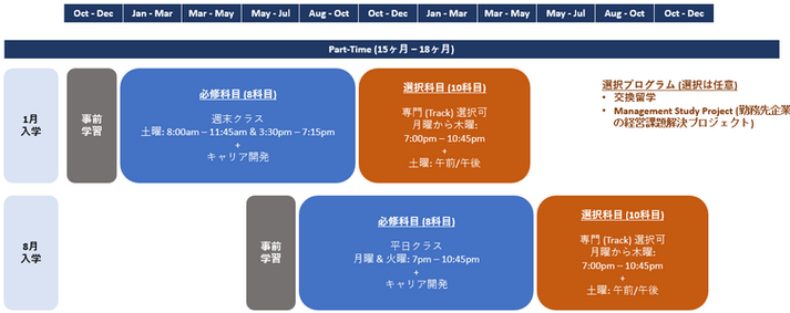 SMU MBA 非公式日本人サイト｜カリキュラム内容
