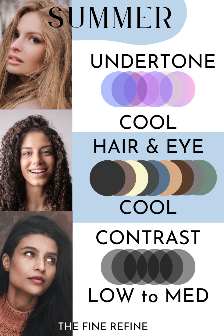 Seasonal Color Analysis: Find your Season