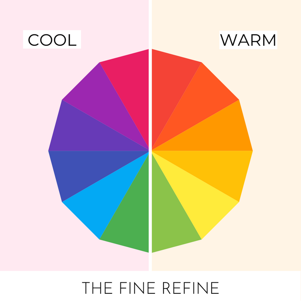 How to Find your Power Colors