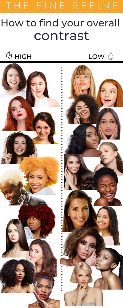 How to Determine your Contrast