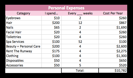 The Debt-Free Beauty Budget