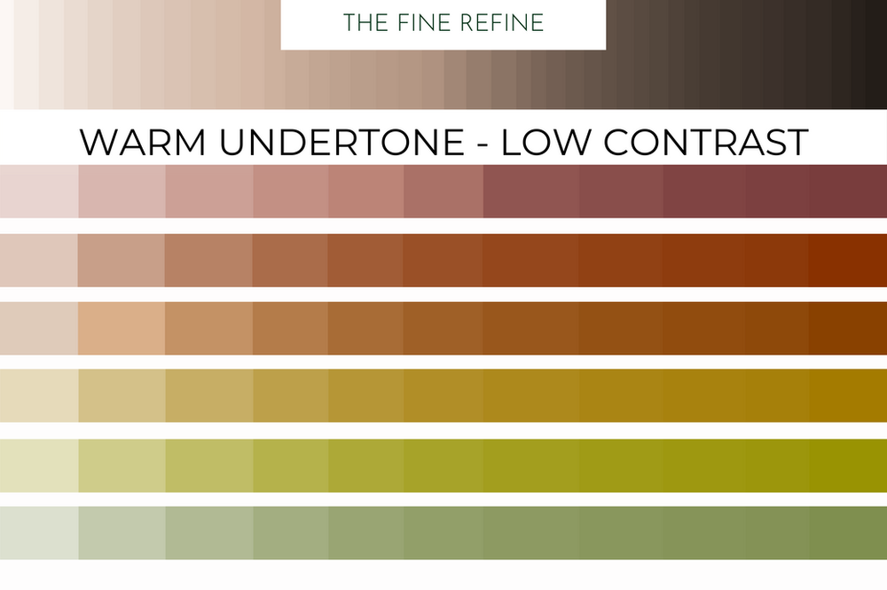 How to Find your Power Colors